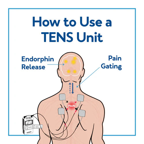 How to Use a TENS Unit - A User-Friendly & Simplified Guide– Carex