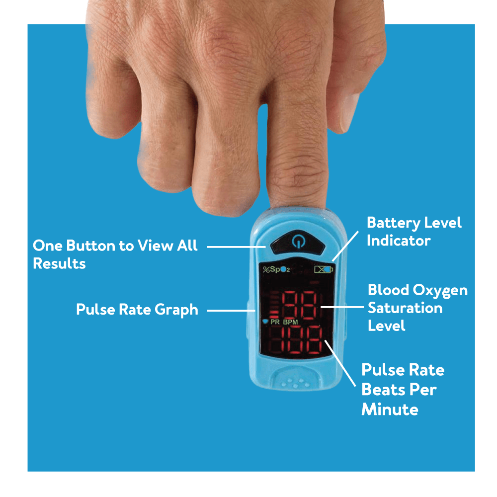 Blood Oxygen Monitor For Fingers IProven Pulse Oximeter - Blood Oxygen ...